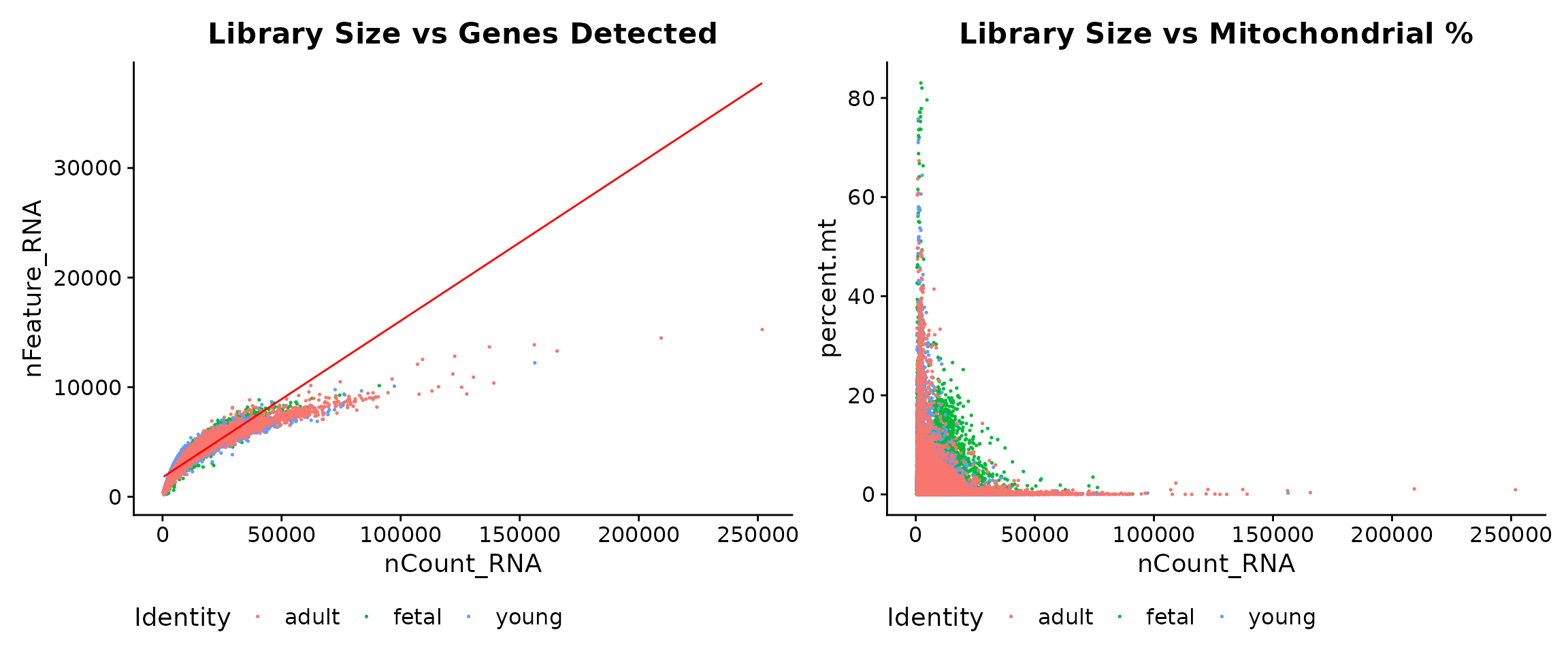 Module 1: Quality Control • scWorkshop