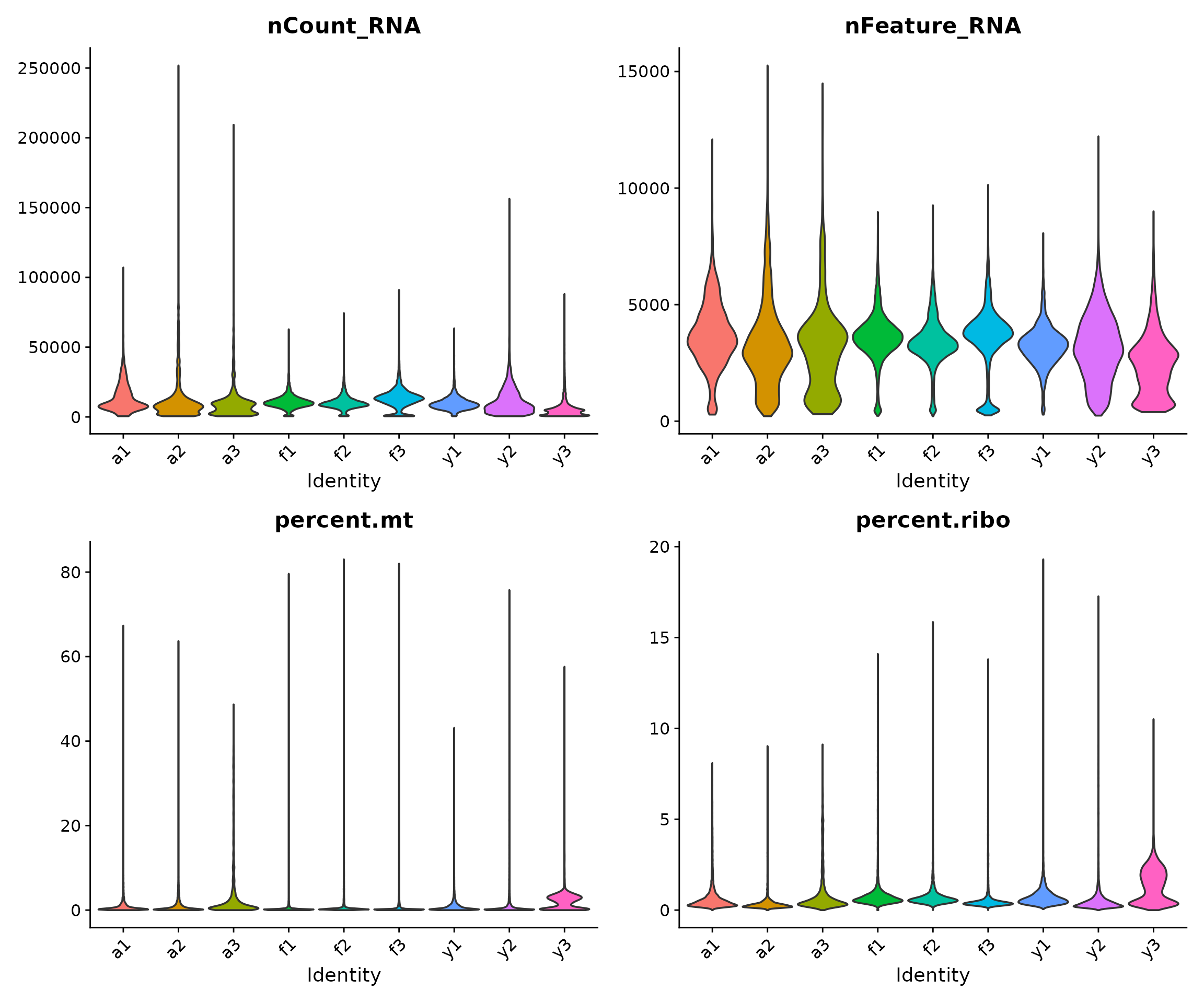Module 1: Quality Control • scWorkshop