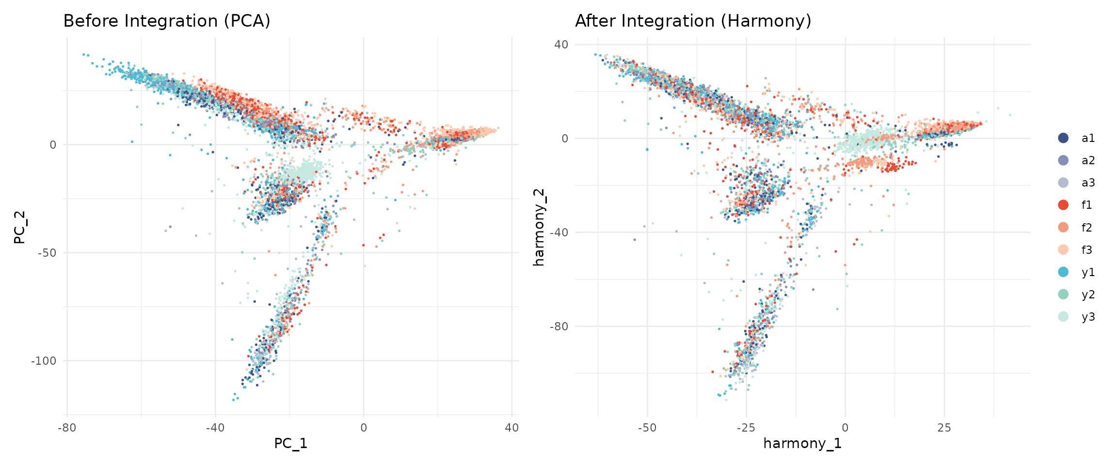 Module 2: Normalisation, Integration & Clustering • scWorkshop