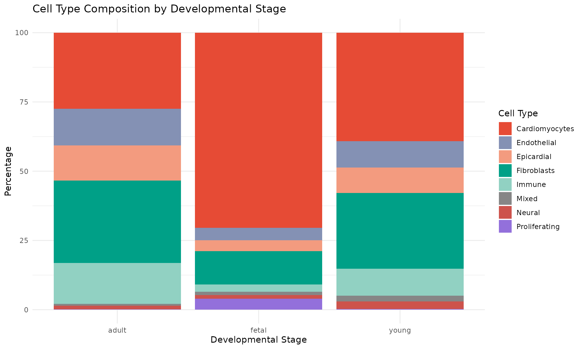 Module 3: Cell Type Annotation • scWorkshop