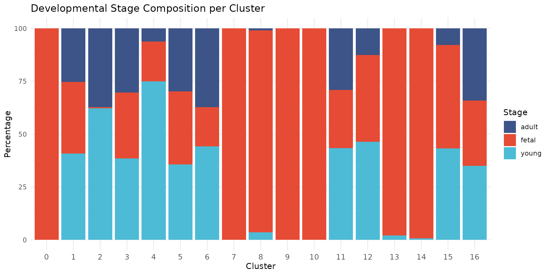 Module 3: Cell Type Annotation • scWorkshop