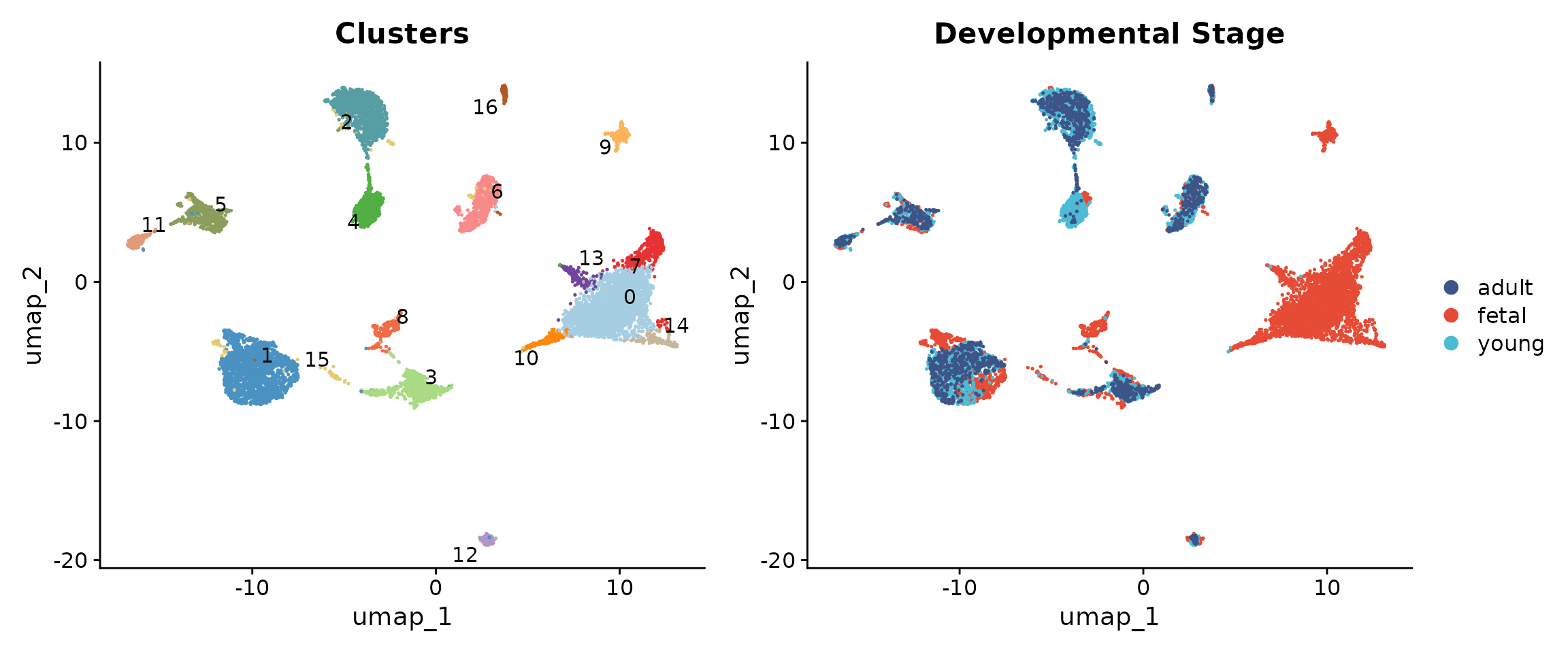 Module 3: Cell Type Annotation • scWorkshop