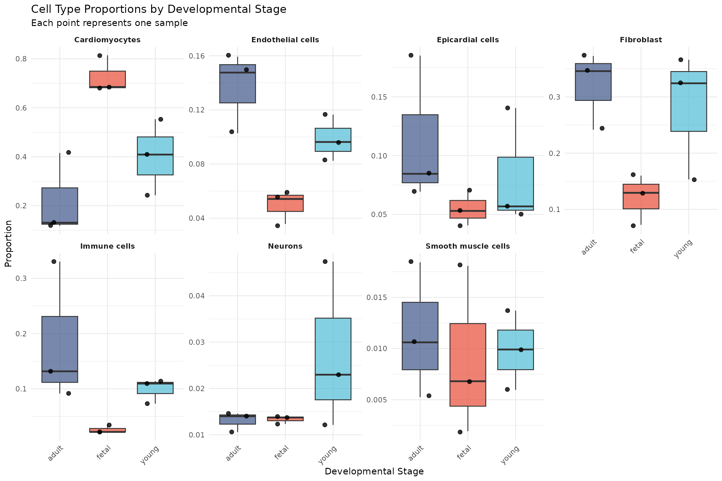 Module 4: Differential Expression Analysis • scWorkshop