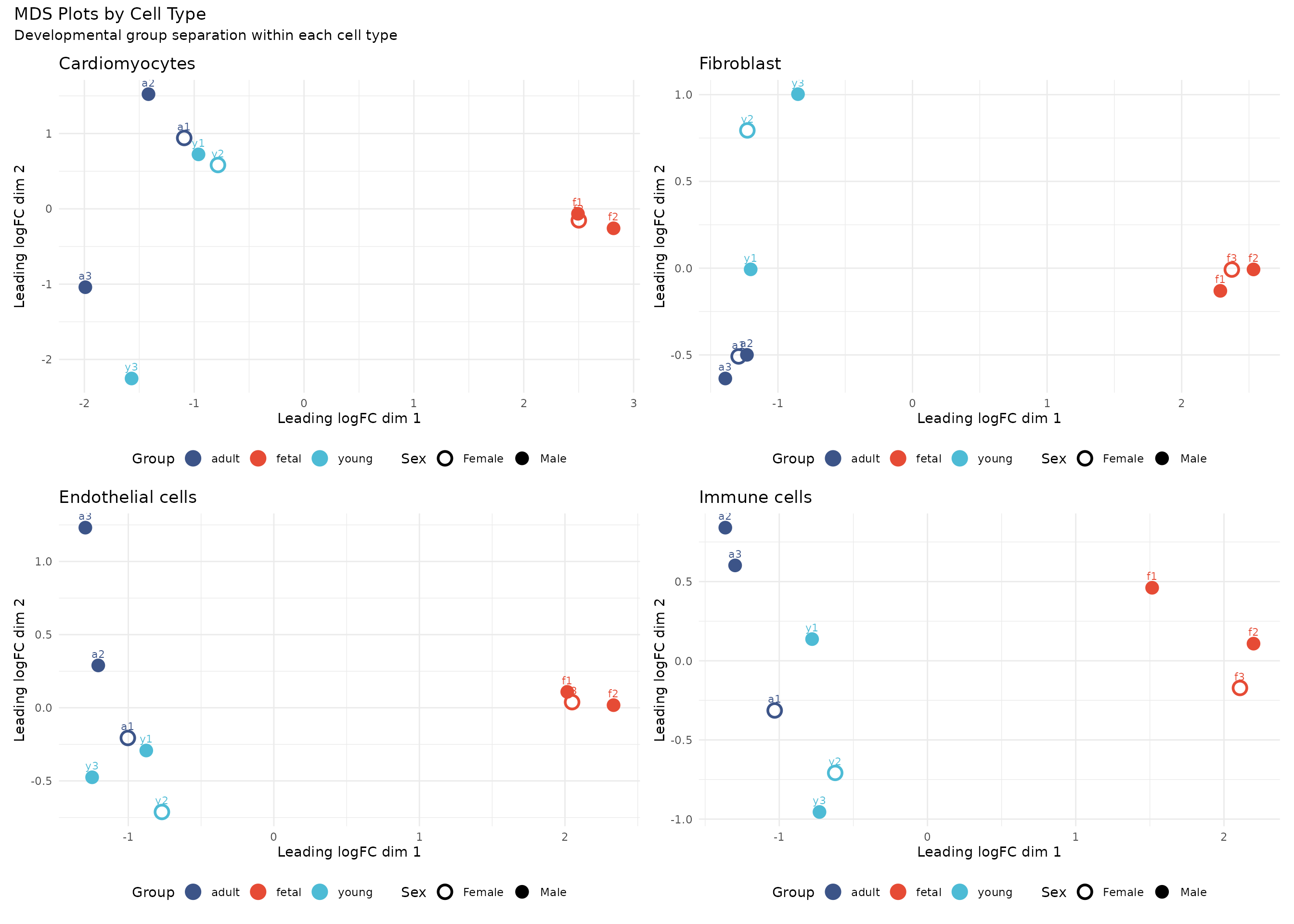 Module 4: Differential Expression Analysis • scWorkshop