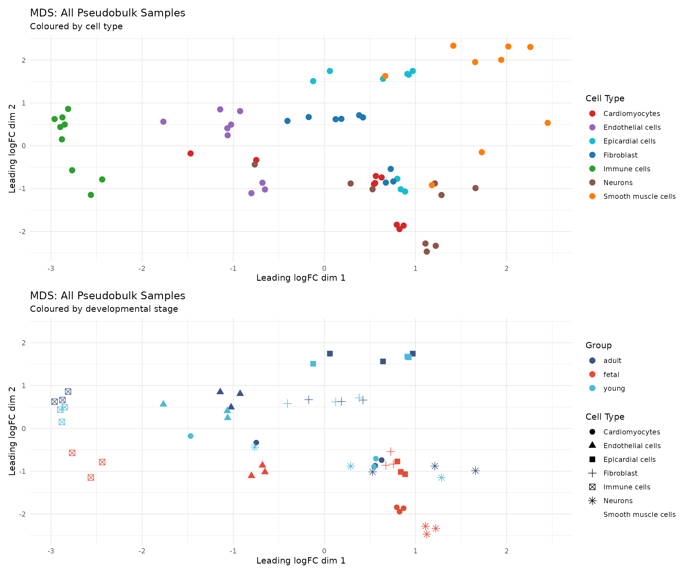 Module 4: Differential Expression Analysis • scWorkshop
