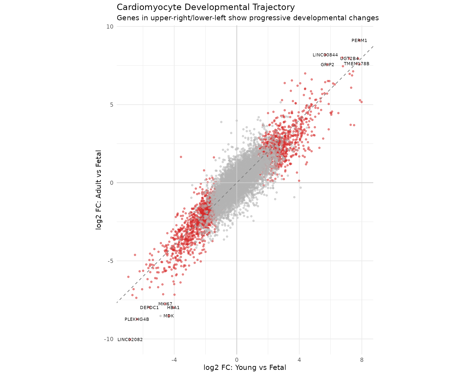 Module 4: Differential Expression Analysis • scWorkshop
